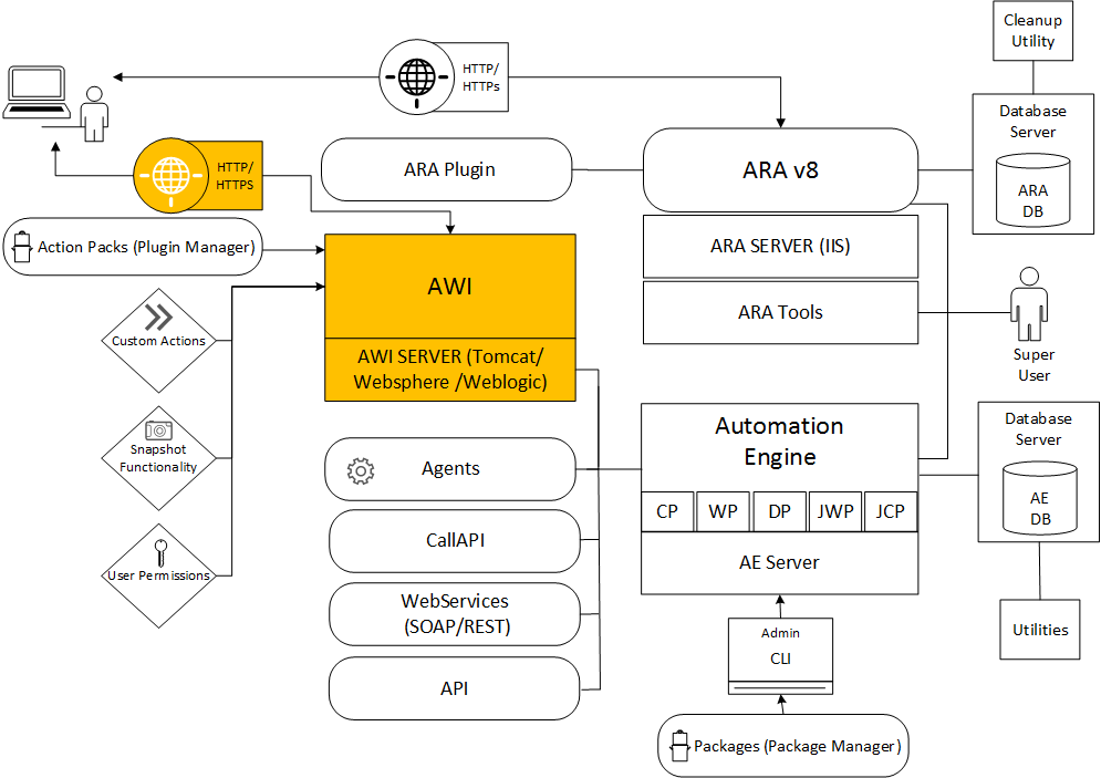 Installing the Automic Web Interface