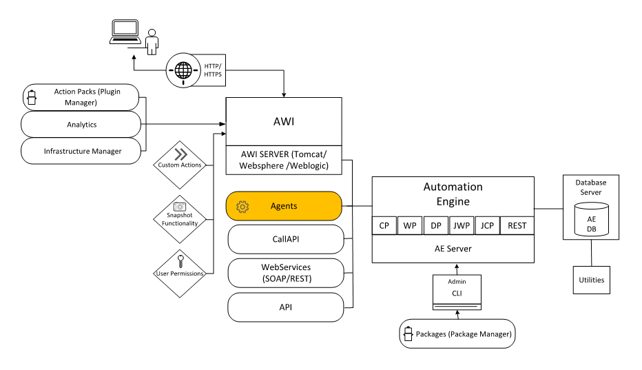 Installing the Agents