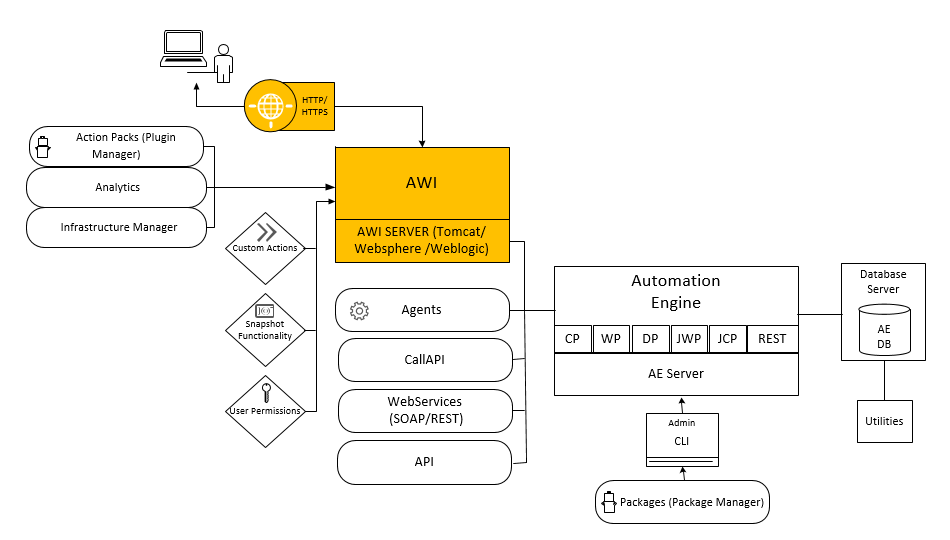 Installing the Automic Web Interface