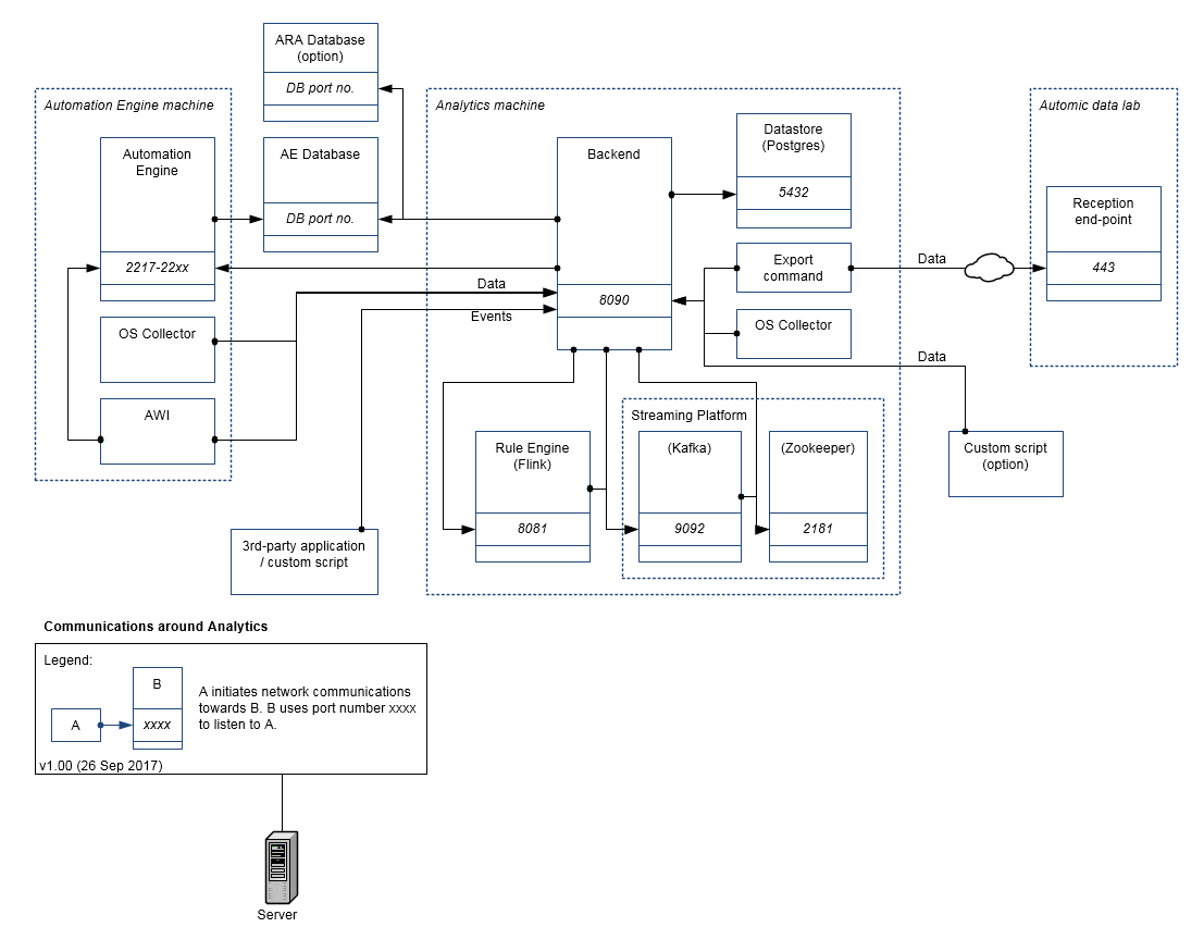 Automic Automation System Requirements and Sizing
