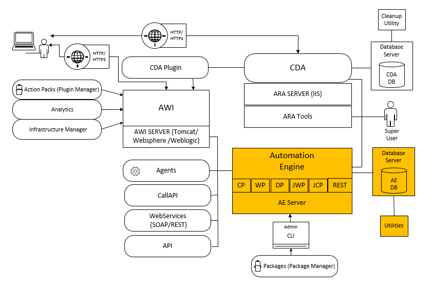 Installing the Automation Engine (AE)