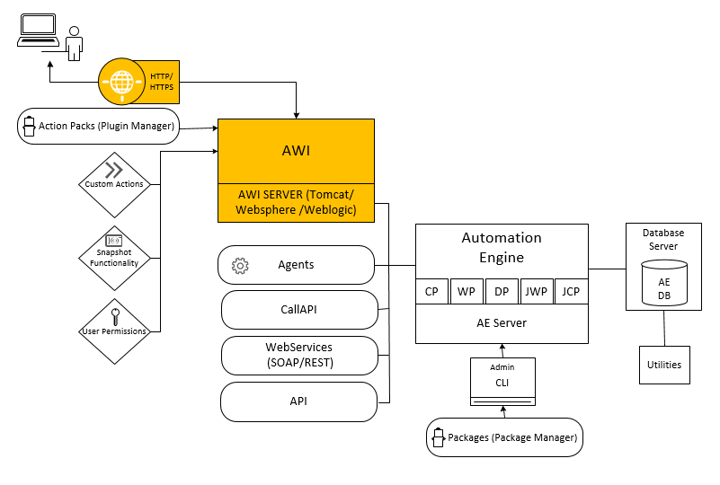 Installing the Automic Web Interface