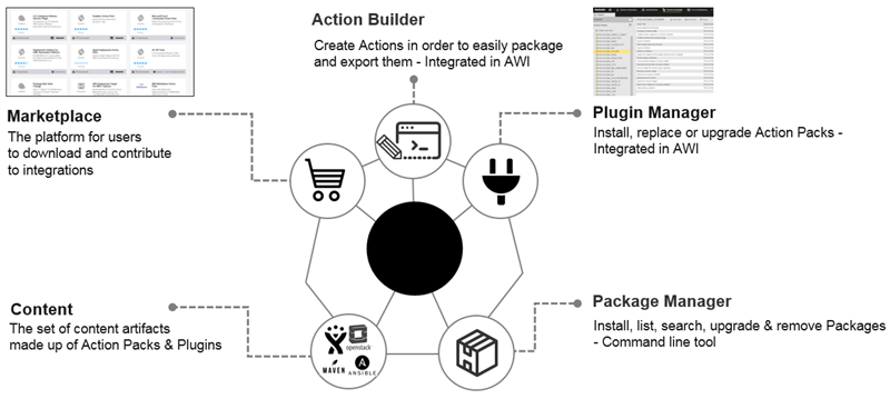 Working with Packs (CLI)